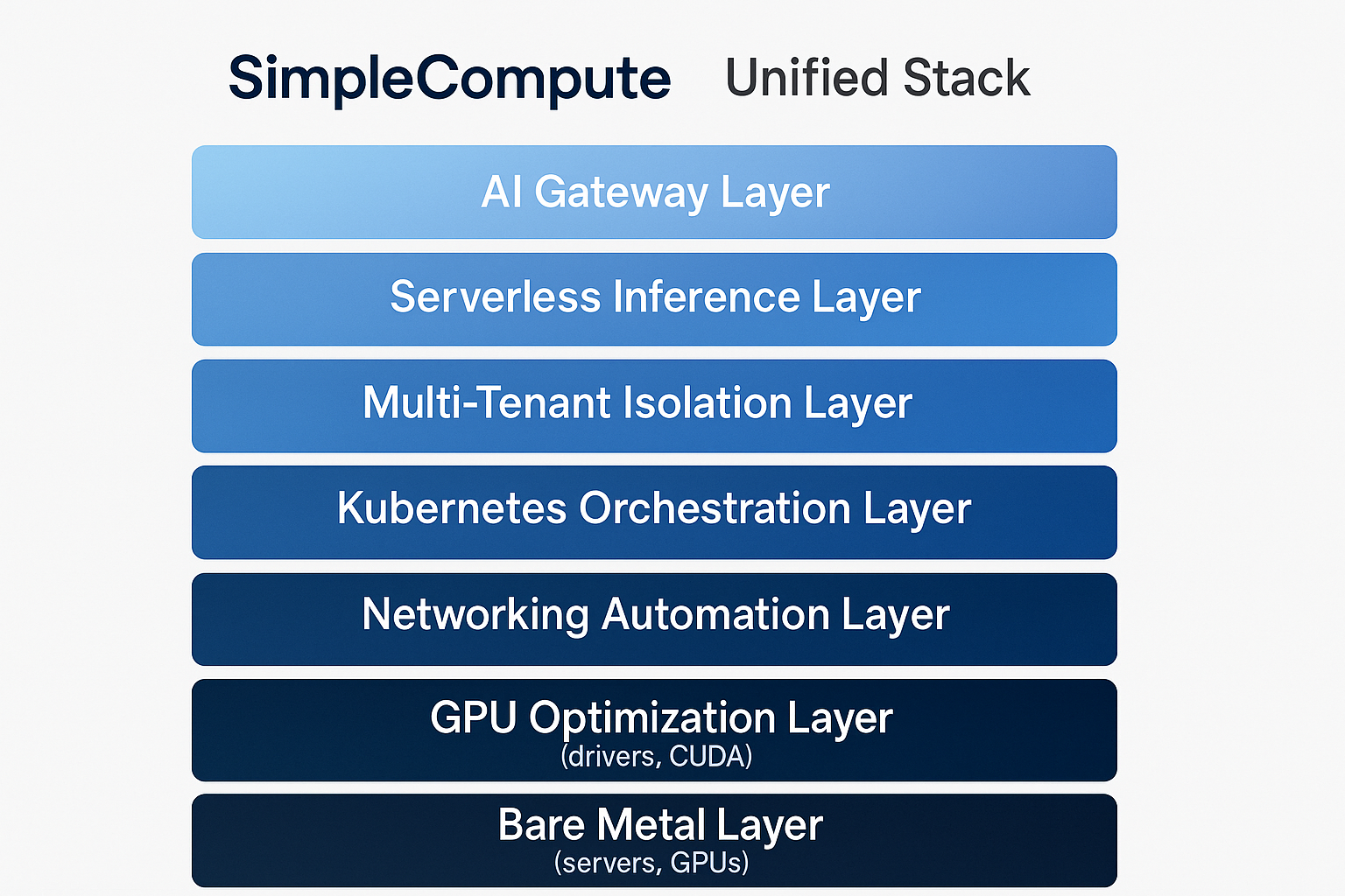 SimpleCompute - Simplify Complexity